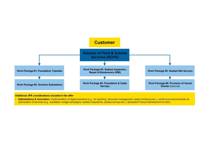 Balance of plant (BoP) operations and maintenance - BoPS package